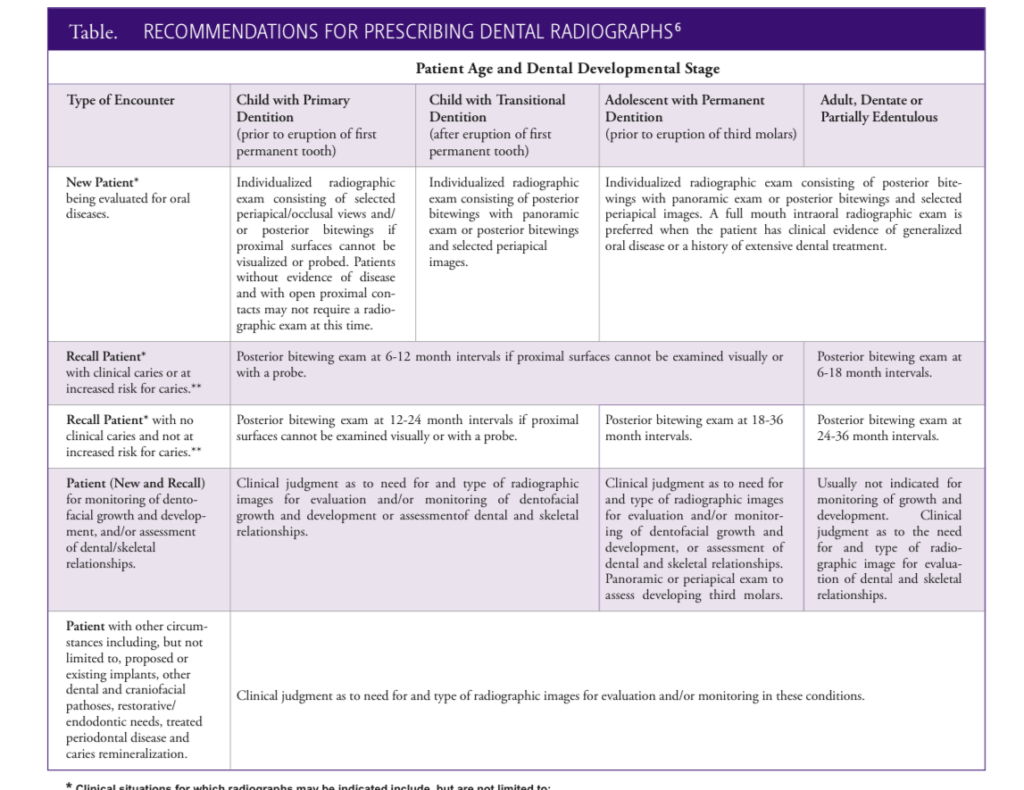 FAQs | Chelsea Pediatric Dentistry
